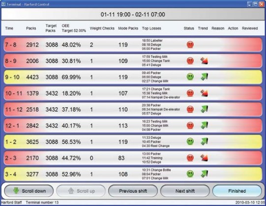 Terminal-Short-Interval-Control | Grocery Trader