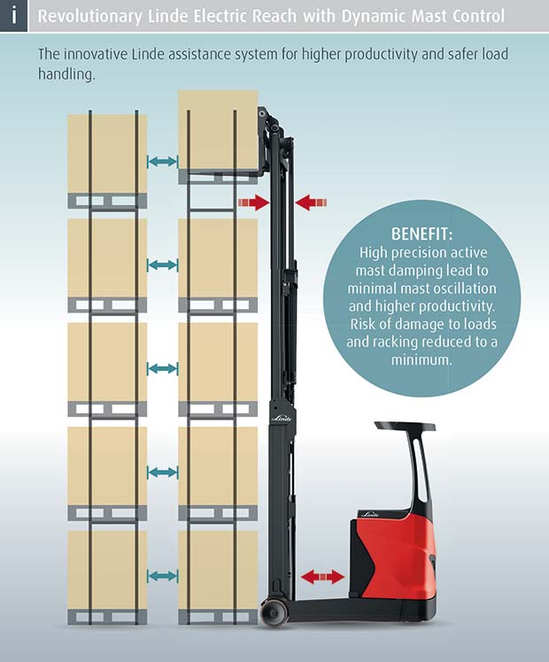 Faster and safer logistics with Dynamic Mast Control | Grocery Trader