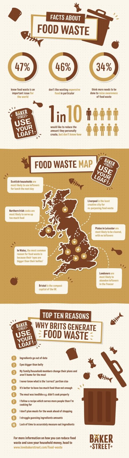 CAR0715- Baker Street – Britain’s Map of Food Waste STG1LONG_AW ...
