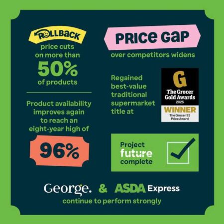 Asda Q2 2025 Trading Update | Grocery Trader